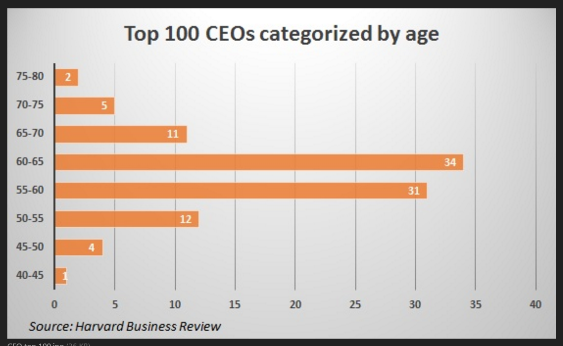 Harvard Business Review Best-Performing CEOs 2015 | teuscherfifthavenue